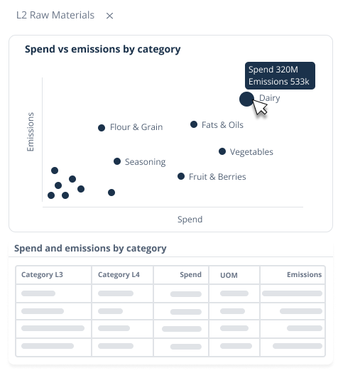 CO2 Analytics | Sievo